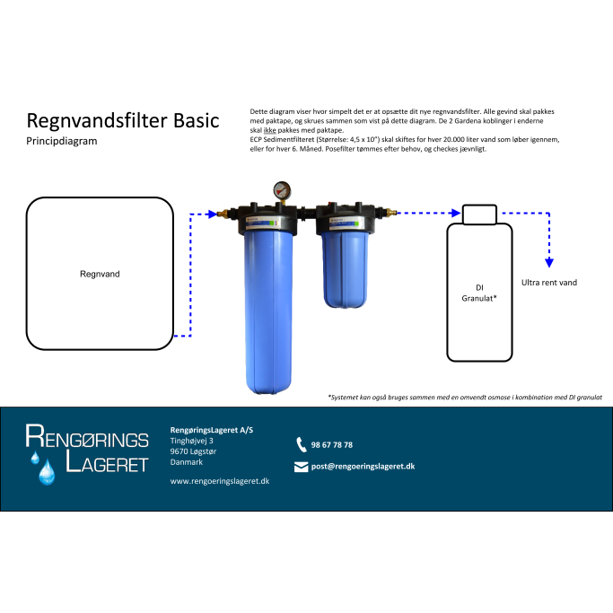 Filterpakke til regnvann - Komplett rentvannssystem for Vindusvask ...